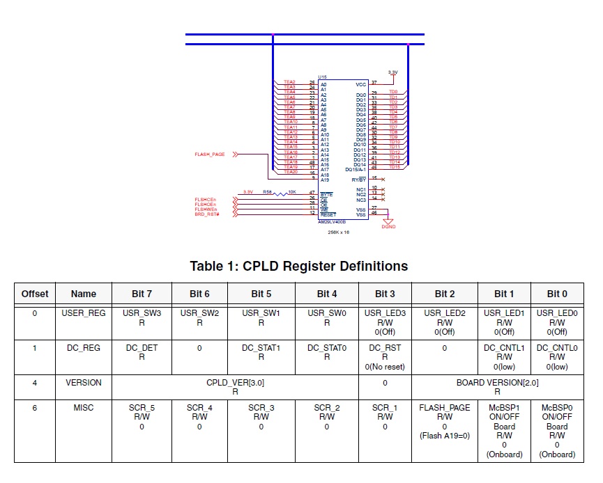 Flash Erasing and Writing Problem- C6713 - Processors forum ...