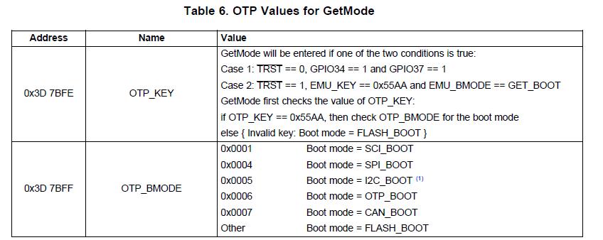 Issues Booting Tms320f28035 From Spi Flash C2000 Microcontrollers Forum C2000™︎ 