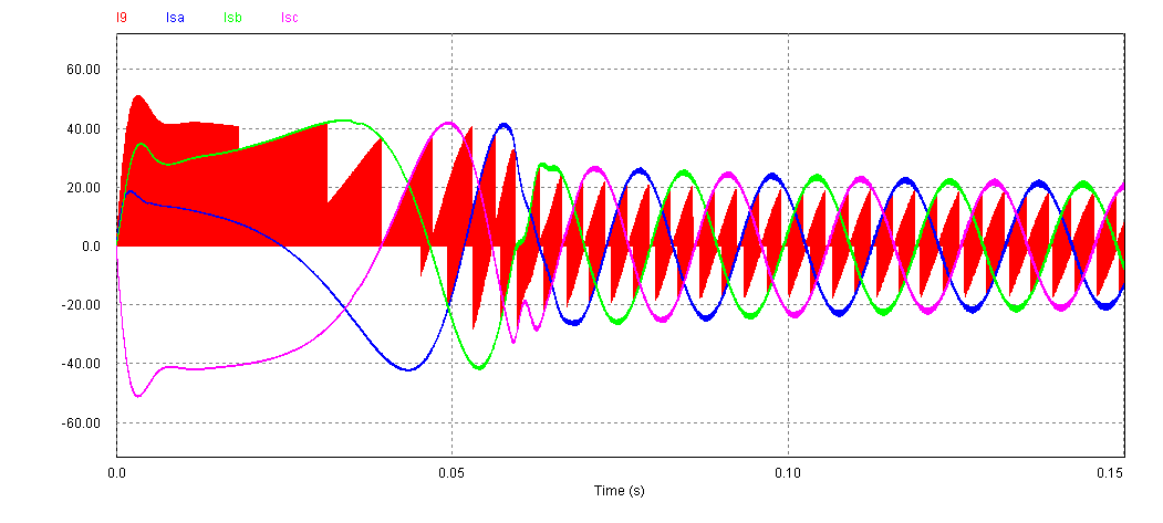 Clarke Transform Macro C2000 Microcontrollers Forum C2000™︎