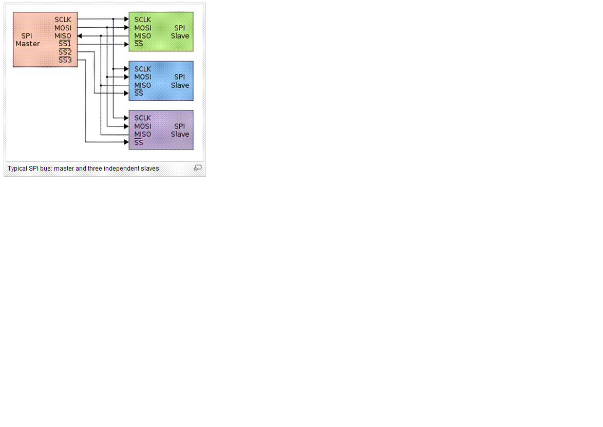 28335 Connecting 2 Spi Devices To The Spi Input C2000 Microcontrollers Forum C2000™︎
