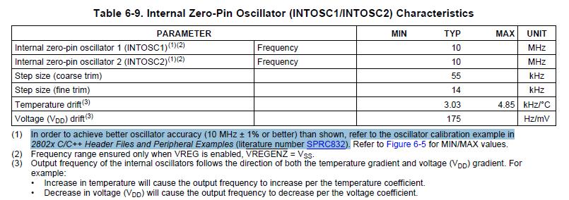 Two Questions About Tms320f28027pt C2000 Microcontrollers Forum C2000™︎ Microcontrollers