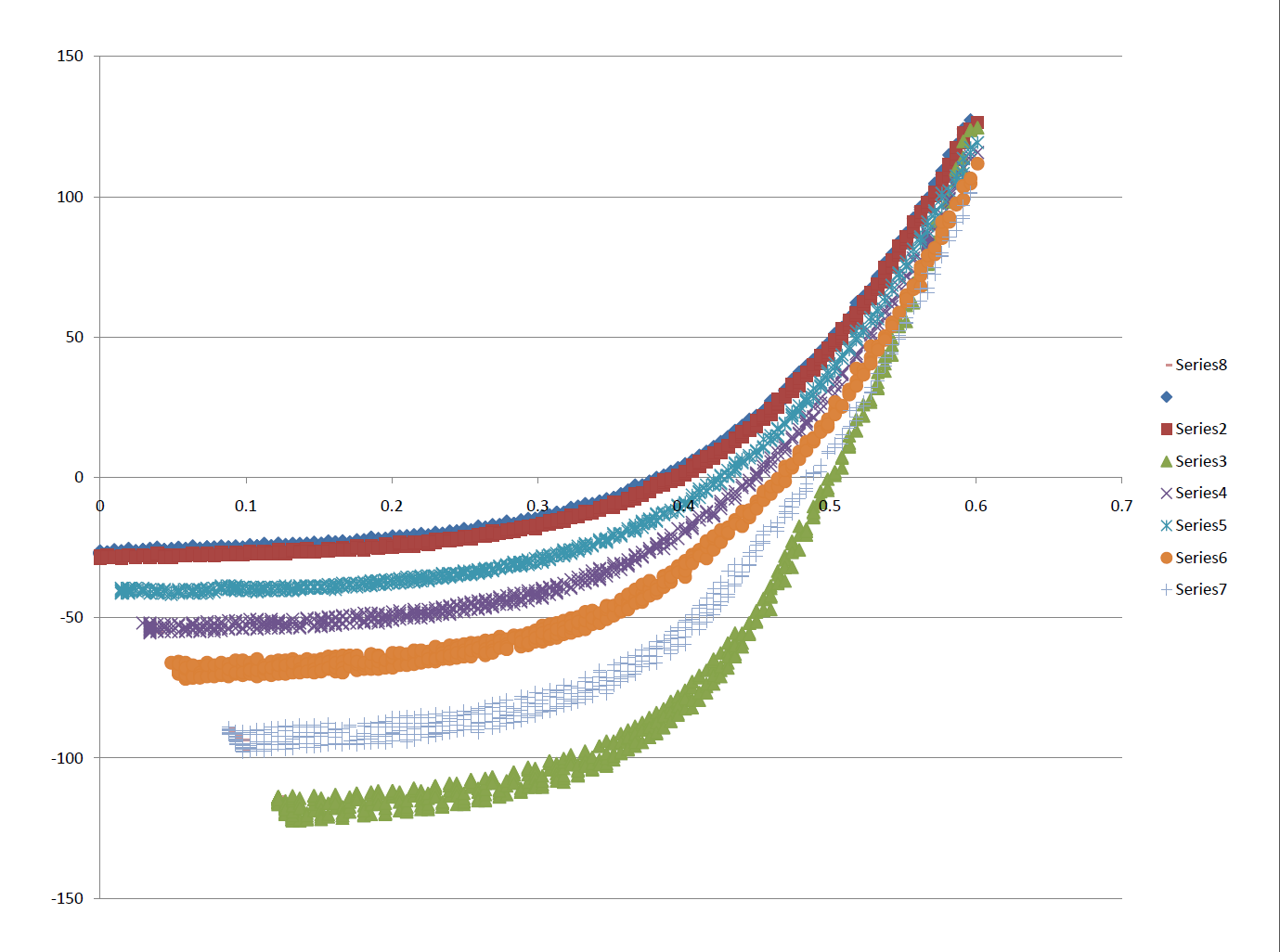 Op Amp With Low Low Level Output Voltage Amplifiers Forum Amplifiers Ti E2e Support Forums