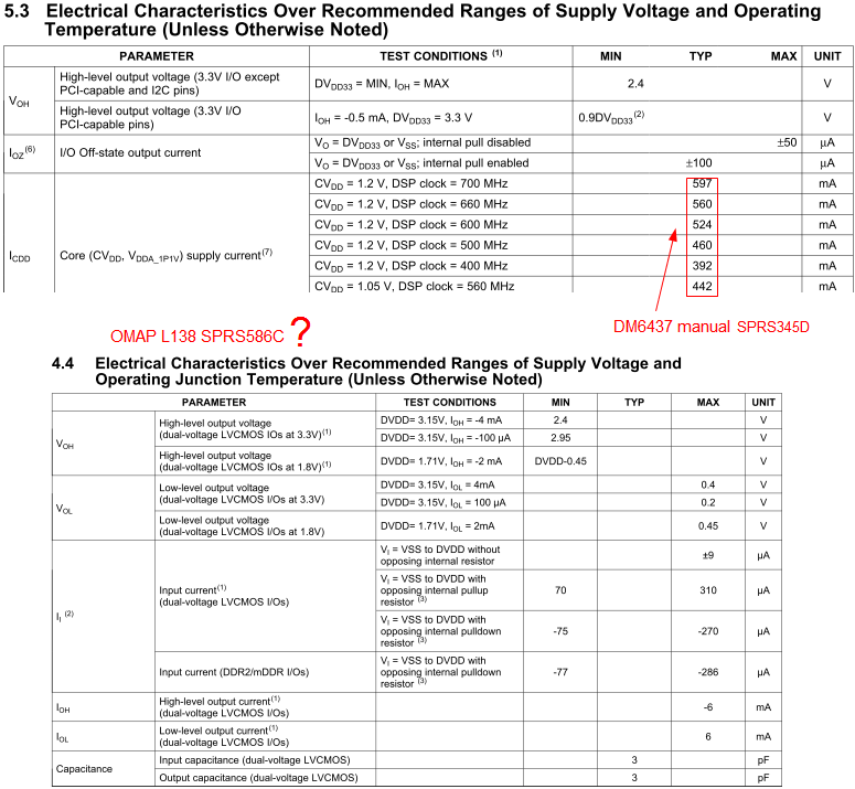 No Typical Current In Omap L138 Manual Processors Forum Processors Ti E2e Support Forums