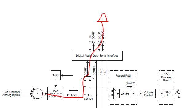 Help Needed With Aic3105 Evm Audio Forum Audio Ti E2e Support Forums