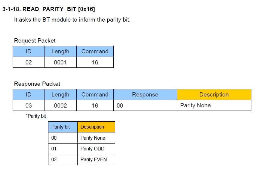 Cc2567 Pan1327 Hex Commands Bluetooth Forum Bluetooth®︎ Ti E2e Support Forums