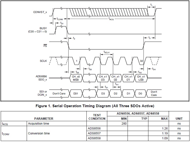 Using Mcasp With Ads8556 For Receiving Data In C6713 Data Converters Forum Data Converters
