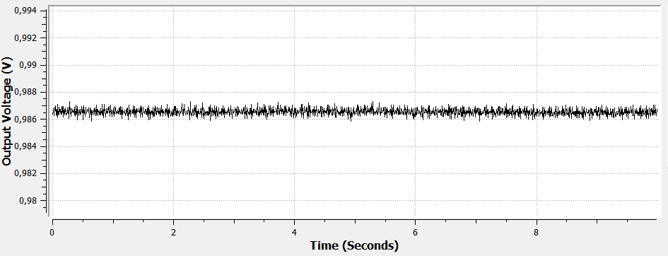 LMP90100 - Questions on the buffer - Data converters forum - Data converters - TI E2E support forums