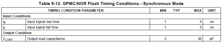 Meaning Minmax Of Clload Output Load Capacitance Processors