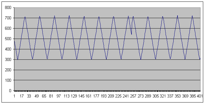 C6748 Upp Intermittently Dropping Data Transfers Processors Forum