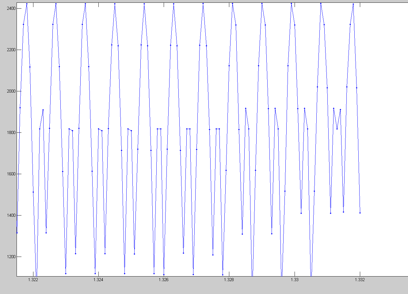 Sampling Rate Msp Low Power Microcontroller Forum Msp Low Power Microcontrollers Ti E2e
