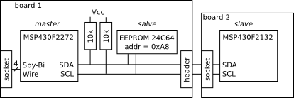 i2c communication - MSP low-power microcontroller forum - MSP low-power microcontrollers - TI ...
