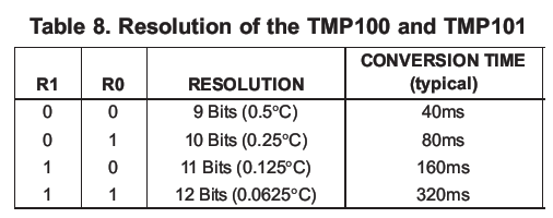 TMP100 resolution - Sensors forum - Sensors - TI E2E support forums