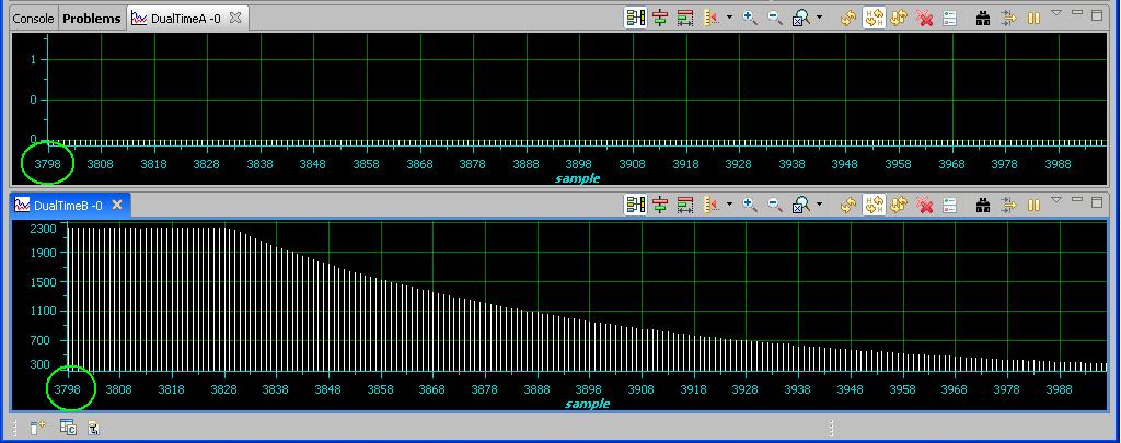 I Have Problem With Graph Dual Time In Ccs Ver41100014 After Ccs