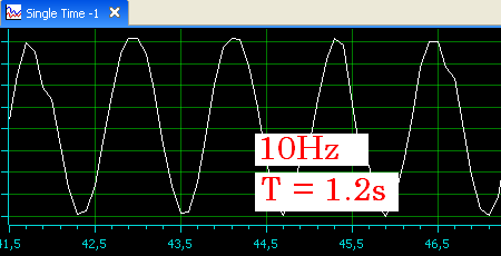 Signals look different with different sampling frequencies - Code Composer Studio forum - Code ...