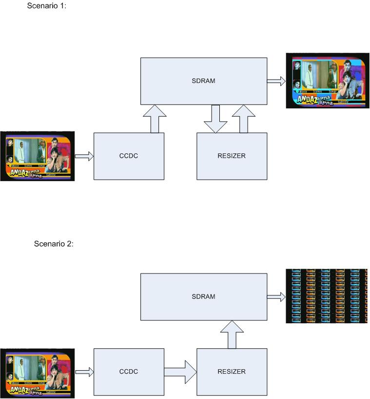 How to configure DM6437 CCDC output to Resizer - Processors forum - Processors - TI E2E support ...