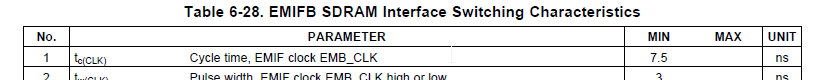 TMS320C67xx EMIFB to SDRAM interface - Processors forum - Processors - TI E2E support forums