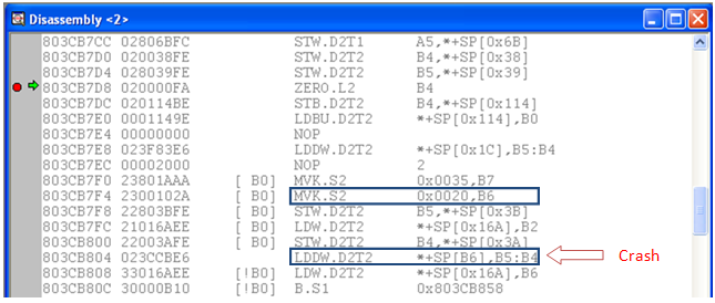 Tms320c6713 Crash Stack Read Using Unitialized Offset Register