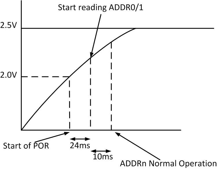 DS110DF111 - Pull up voltage for ADDR0/1 pins - Interface forum - Interface - TI E2E support forums