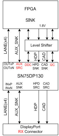 SN75DP130 connect to FPGA - Interface forum - Interface - TI E2E support forums