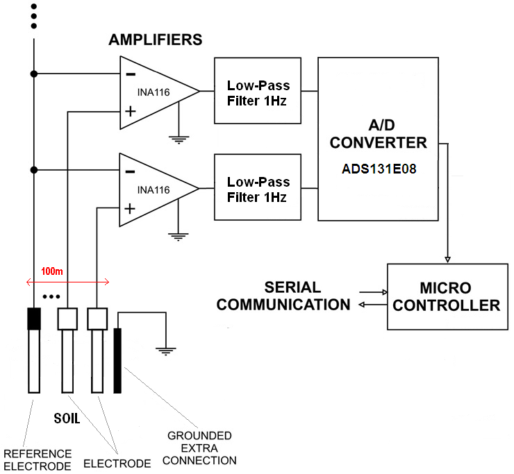 Help Acquisition system with INA116 - Amplifiers forum - Amplifiers - TI E2E support forums