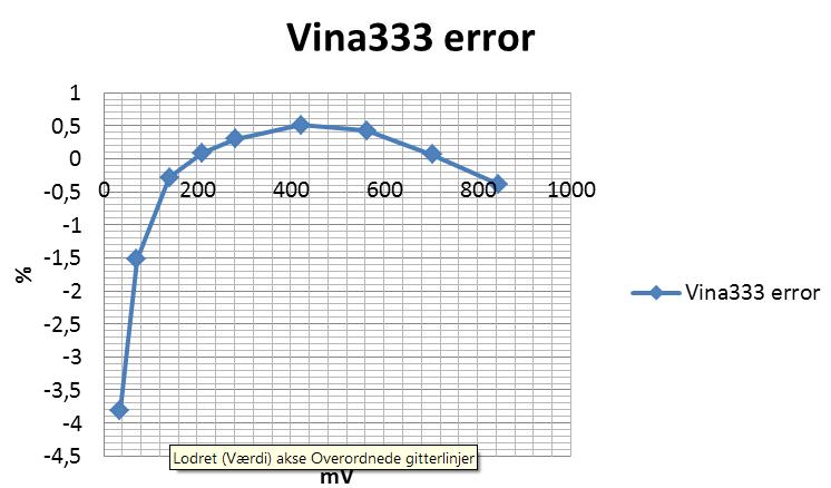 INA333 problem. Output goes to zero when i bias input. - Amplifiers forum - Amplifiers - TI E2E ...