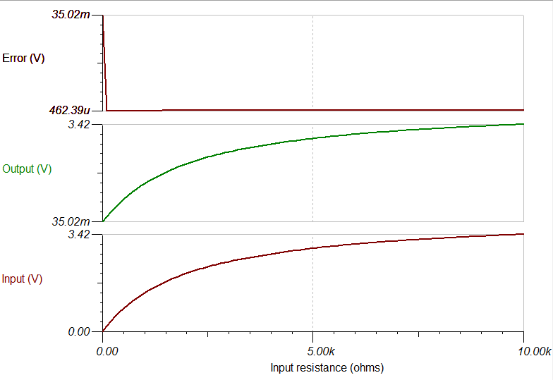 INA326 Common-Mode and Differential Mode Limits for G=1 ? - Amplifiers forum - Amplifiers - TI ...