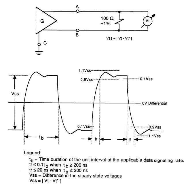 ISO35 differential output voltage magnitude > Vcc - Interface forum - Interface - TI E2E support ...