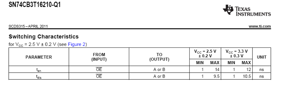 SN74CBTD16210-Q1 Propagation Delay Time Specification - Logic forum - Logic - TI E2E support forums