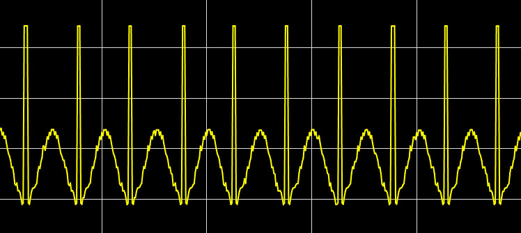 Adc Result Negatively Signed Other Wireless Technologies Forum Other Wireless Ti E2e 