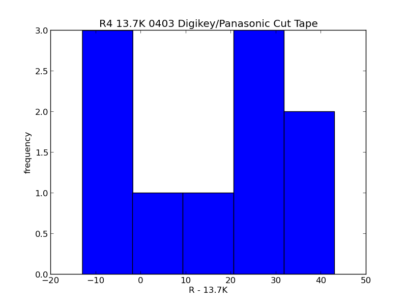 Cc254x Adc Has Largevariable Input Offset Voltage Other Wireless Technologies Forum Other