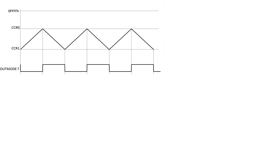 Timer Frequency Calculation Msp Low Power Microcontroller Forum Msp Low Power