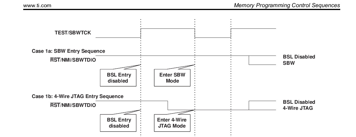 MSP430F5510 4-wire JTAG entry sequence question - MSP low-power microcontroller forum - MSP low ...