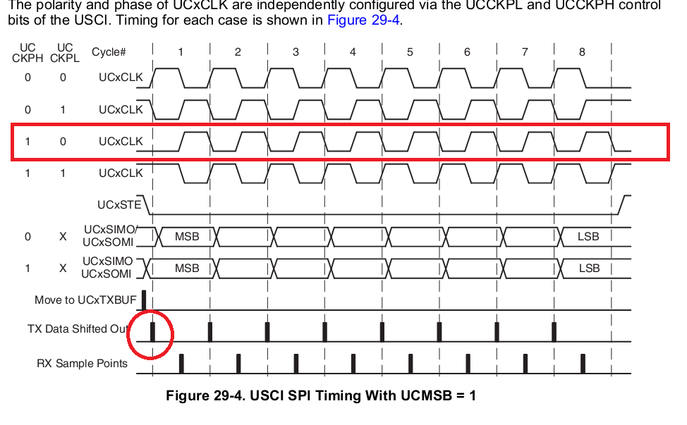 Spi Slave Reset Problem Msp Low Power Microcontroller Forum Msp Low Power Microcontrollers