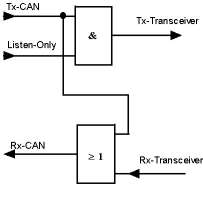 TMS320F2809 eCAN, auto-baud detection - C2000 microcontrollers forum - C2000™︎ microcontrollers ...
