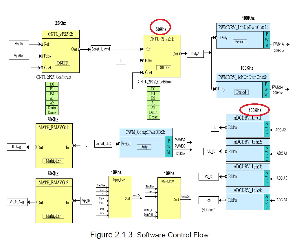 About Hvsolardcdc Kit C2000 Microcontrollers Forum C2000™︎ Microcontrollers Ti E2e