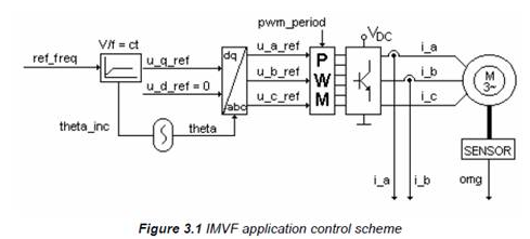 [ Config and Start CPU-Timer of DSP TMS320F28335 ] - C2000 microcontrollers forum - C2000™︎ ...