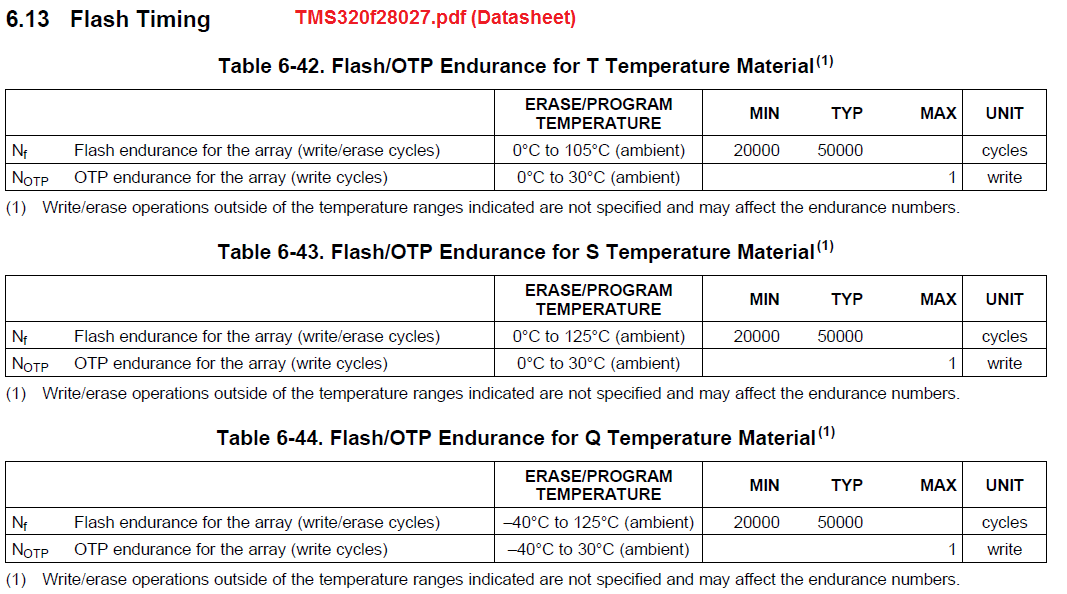 C2000 flash endurance - C2000 microcontrollers forum - C2000™︎ microcontrollers - TI E2E support ...