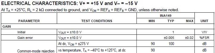 Ina 149 Inside Amplifiers Forum Amplifiers Ti E2e Support Forums