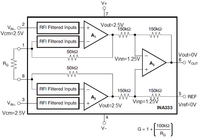 ina333 -- instrumentation amplifier problems - Amplifiers forum - Amplifiers - TI E2E support forums