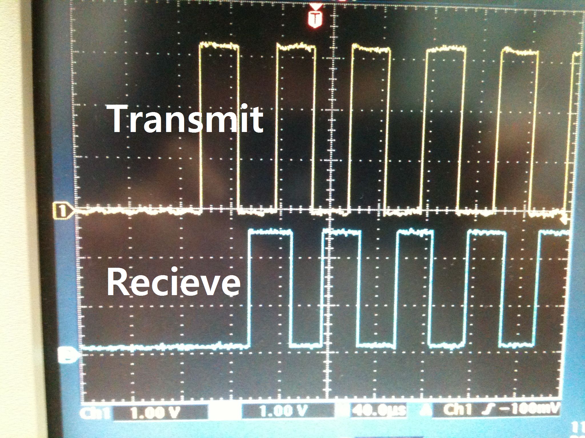 Asynchronous In Cc1101 Other Wireless Technologies Forum Other Wireless Ti E2e Support Forums