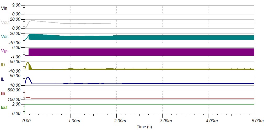 LM3481 EVA board in TINA TI doesn't behave as expected - Simulation, hardware & system design ...