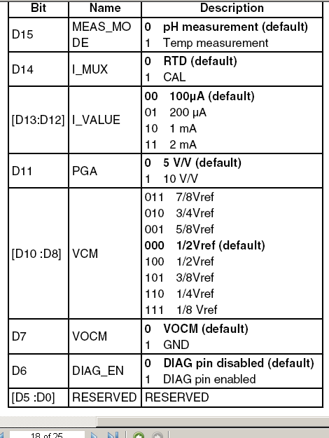 Lmp91200 Ph Sensor Analog Only Data Converters Forum Data Converters Ti E2e Support Forums