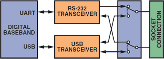 RS232 and USB Port Sharing using TS3USB221 - Switches & multiplexers forum - Switches ...