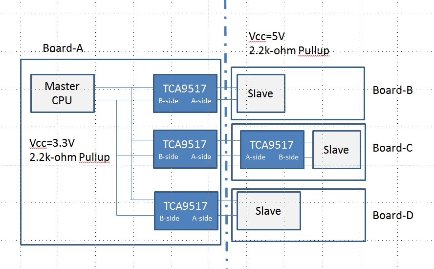 TCA9517 B-side connection - Interface forum - Interface - TI E2E support forums