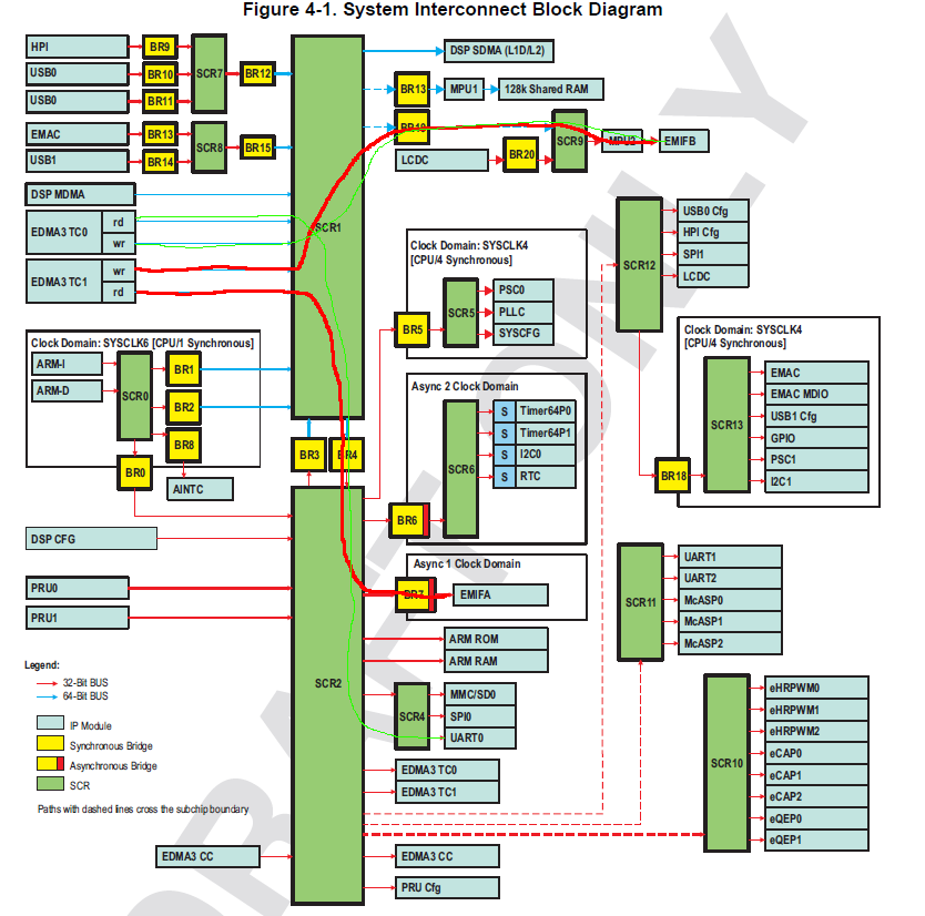 Edma3 Uartblock Transfer On L137 Processors Forum Processors Ti