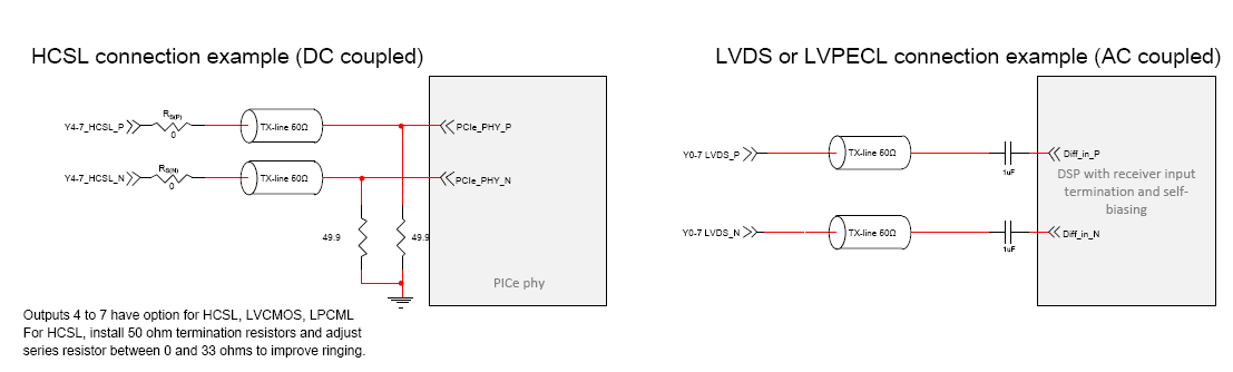 Cdcm6208v1 Clock And Timing Forum Clock And Timing Ti E2e Support Forums