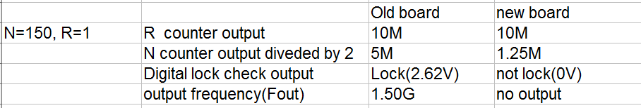 A Problem With Pll Lmx2531lq1500 Clock And Timing Forum Clock And Timing Ti E2e Support Forums