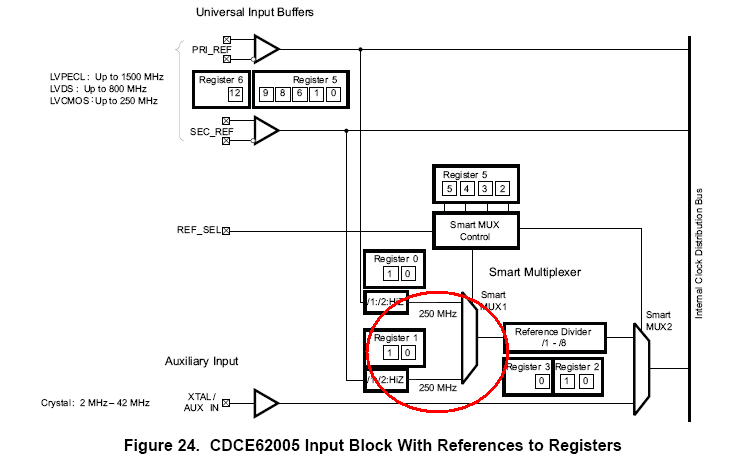 Cdce62005evm Gui V144 Clock And Timing Forum Clock And Timing Ti 9829