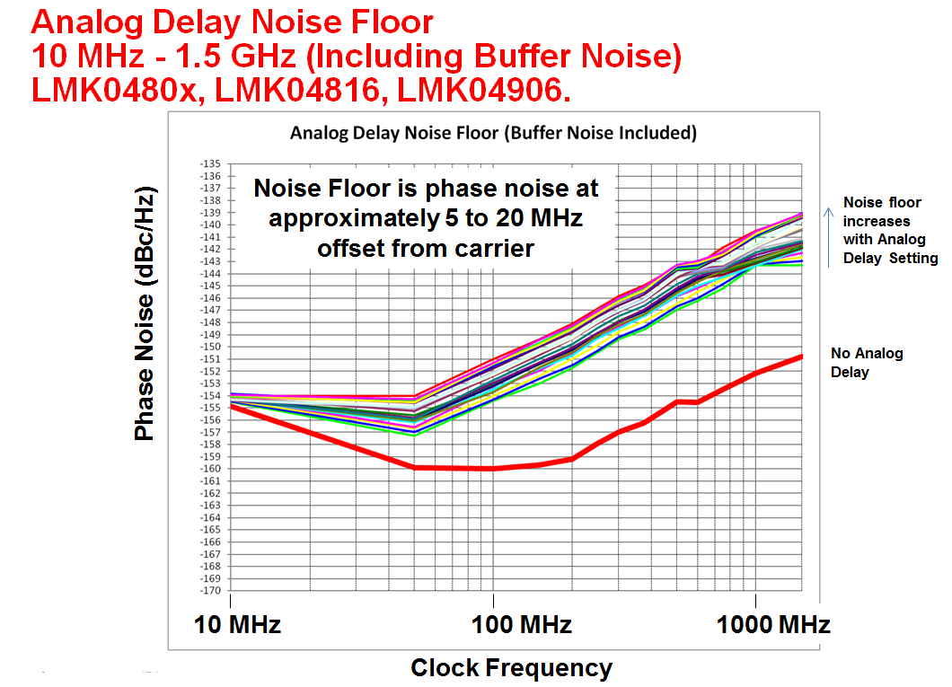 Parameters About Lmk048 Clock And Timing Forum Clock And Timing Ti E2e Support Forums