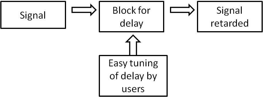 Devices For Nanaseconds Delay Clock And Timing Forum Clock And Timing Ti E2e Support Forums
